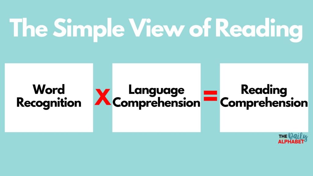 What Is The Simple View Of Reading The Daily Alphabet