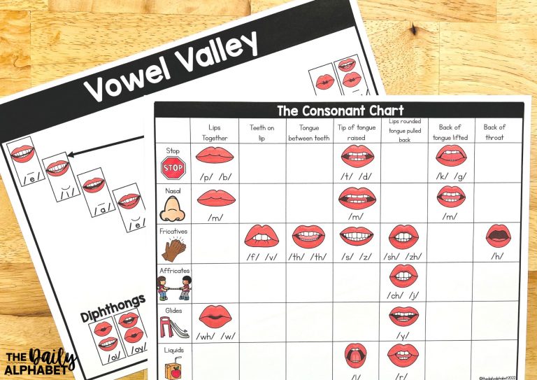 What is a Sound Wall? - The Daily Alphabet