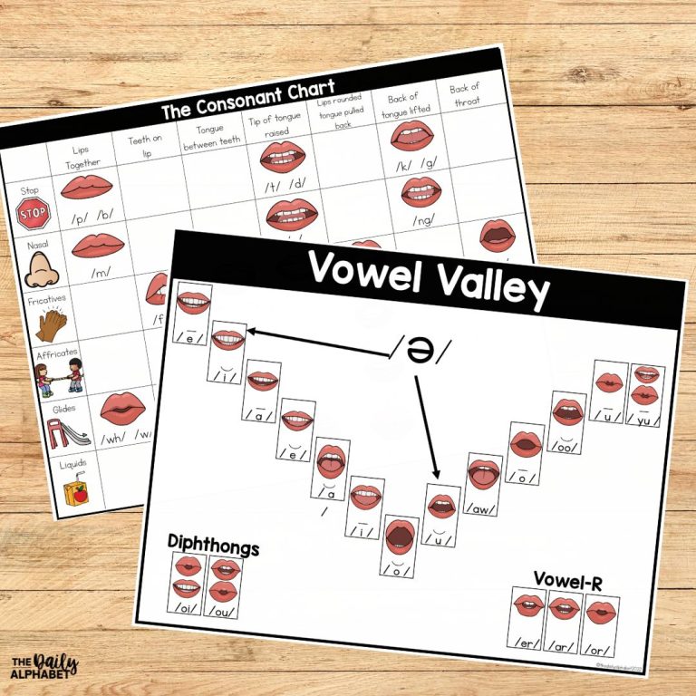 What is a Sound Wall? - The Daily Alphabet
