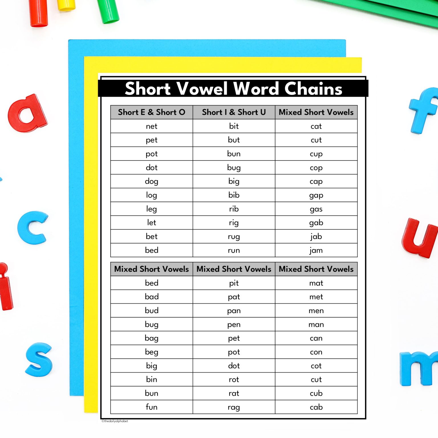 Teaching CVC Words? Why Short Vowel Word Chains Work